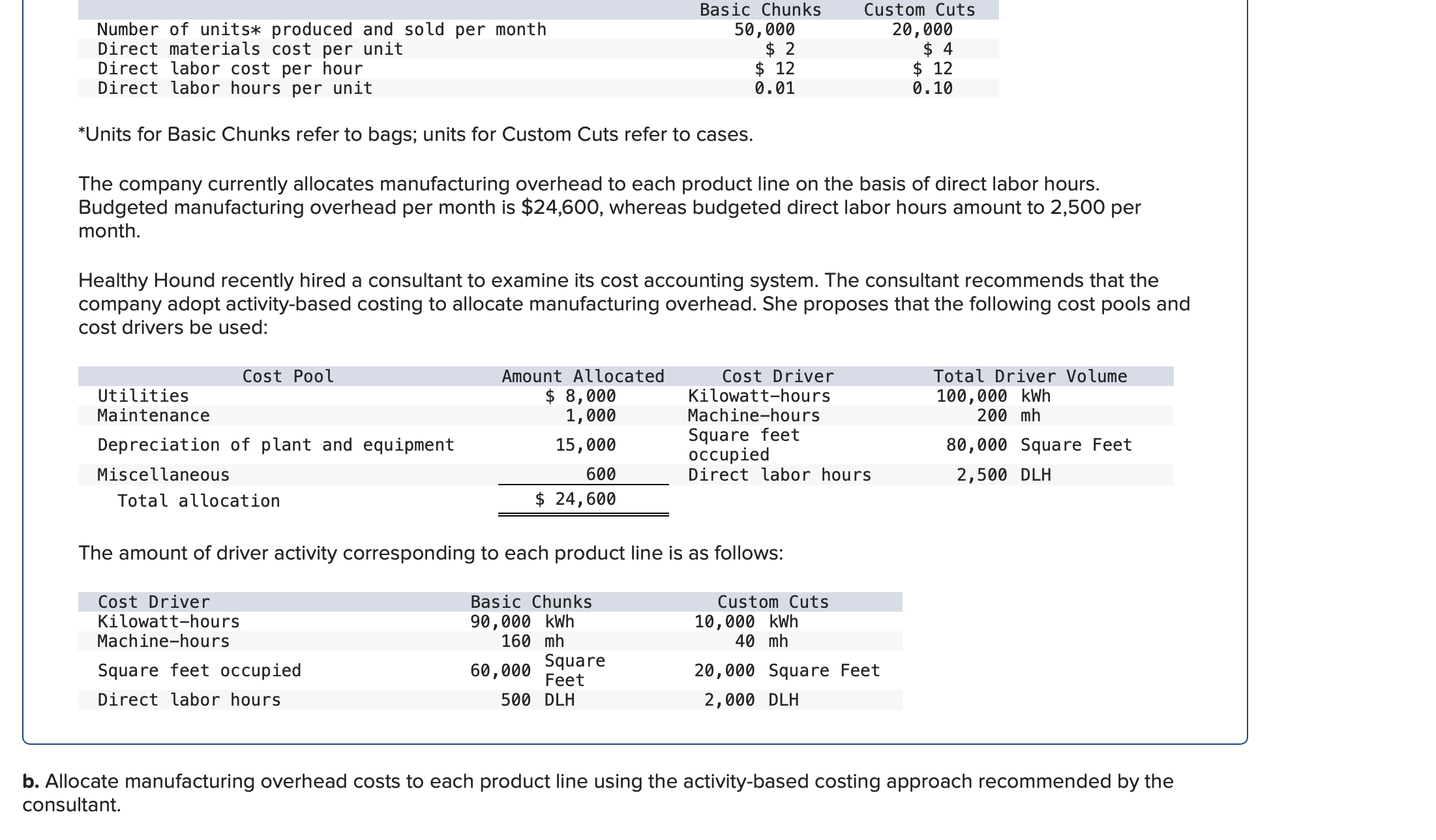 Solved *Units for Basic Chunks refer to bags; units for | Chegg.com