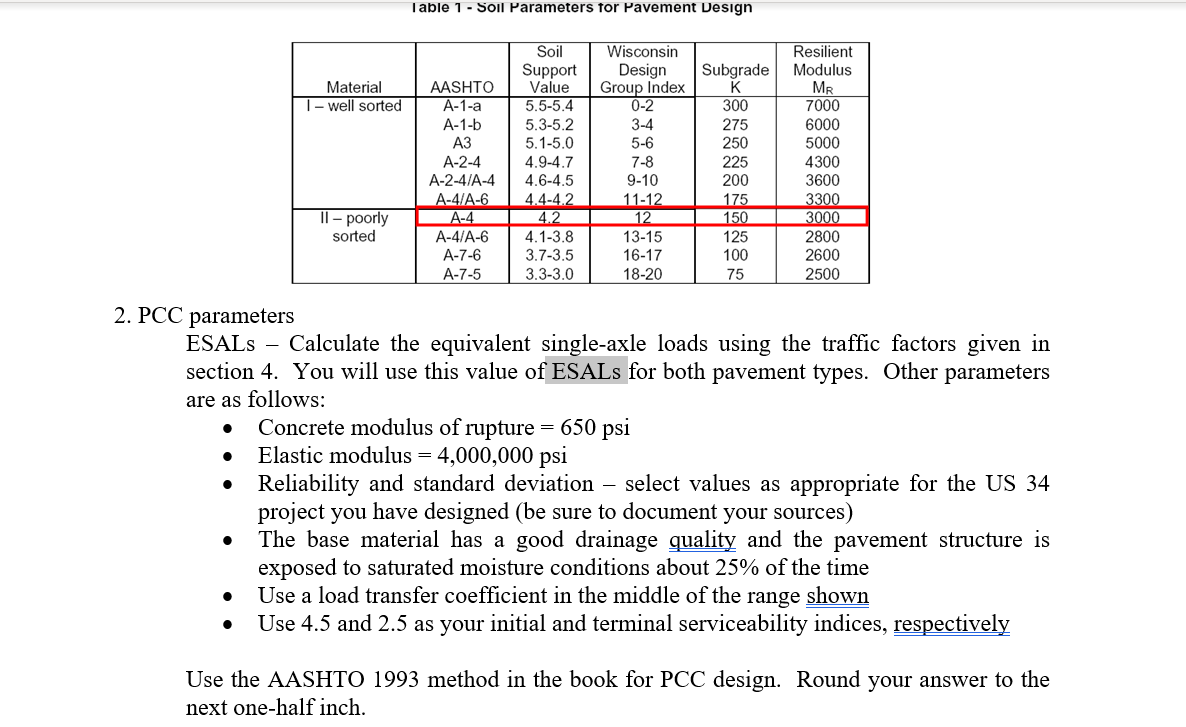 Solved Table 1 - Soil Parameters for Pavement Design | Chegg.com