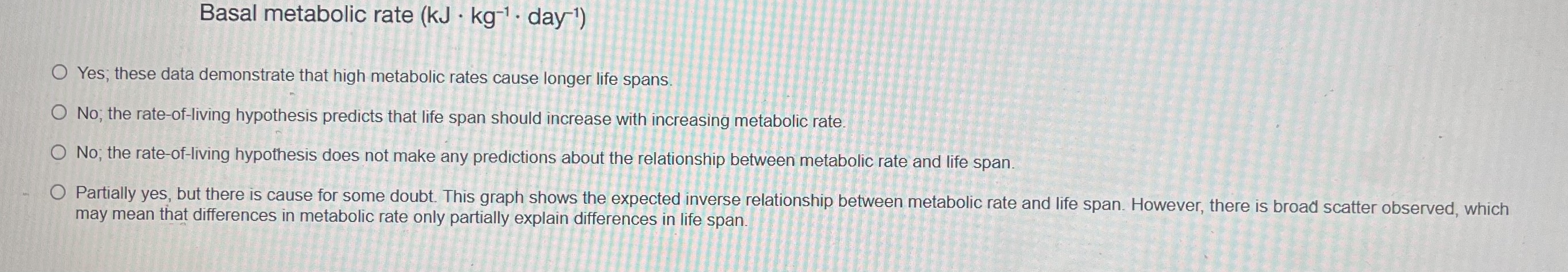 Solved Does this graph provide evidence in support of the | Chegg.com
