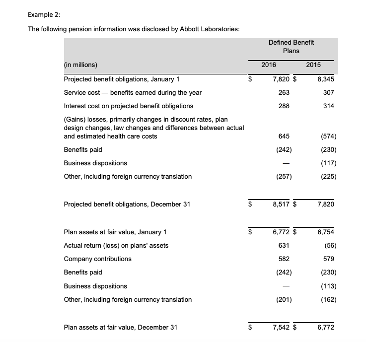 Solved Example 2 The following pension information was | Chegg.com