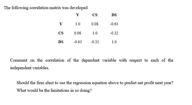 Solved The following correlation matrix was developed | Chegg.com
