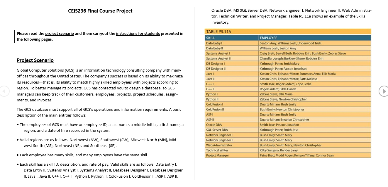 CEIS236 Final Course Project Oracle DBA, MS SQL | Chegg.com