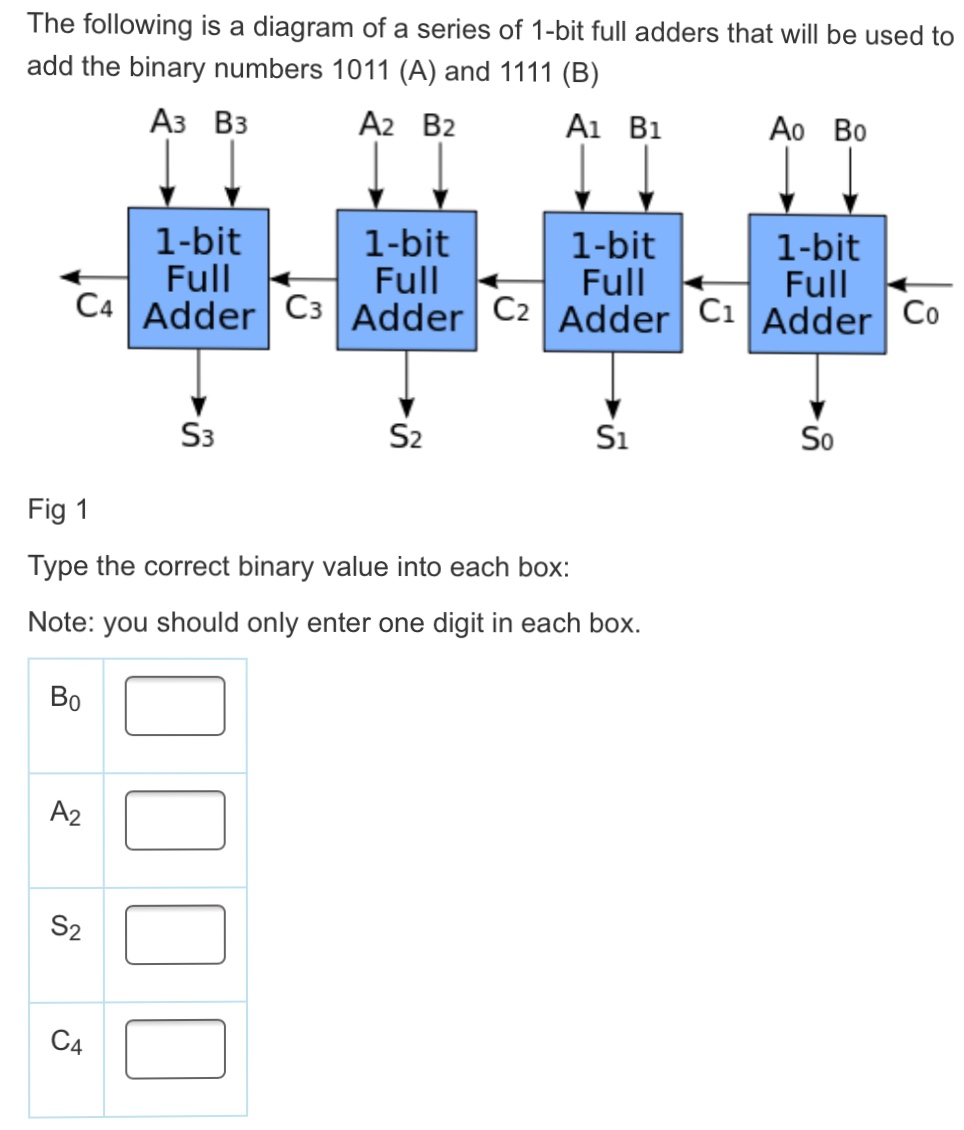 Solved The following is a diagram of a series of 1-bit full | Chegg.com