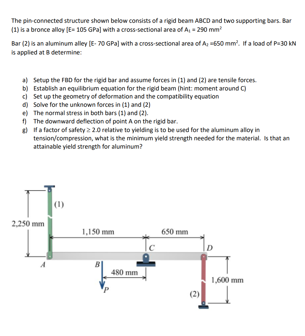 Solved The pin-connected structure shown below consists of a | Chegg.com