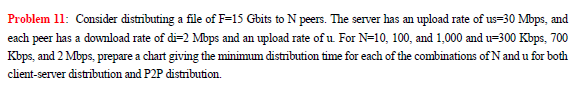 Solved Problem 11: Consider distributing a file of F=15 | Chegg.com