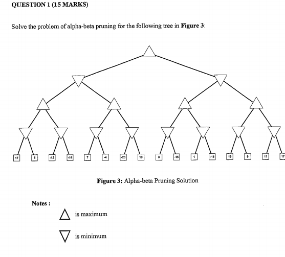 Solved QUESTION 1 (15 MARKS) Solve the problem of alpha-beta | Chegg.com