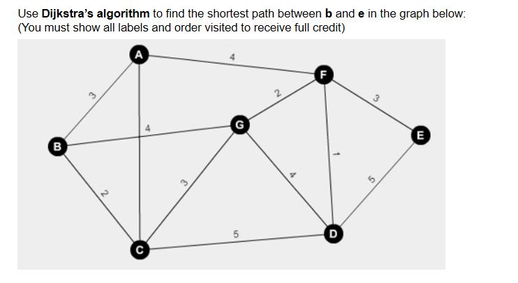 Solved Use Dijkstra's algorithm to find the shortest path | Chegg.com