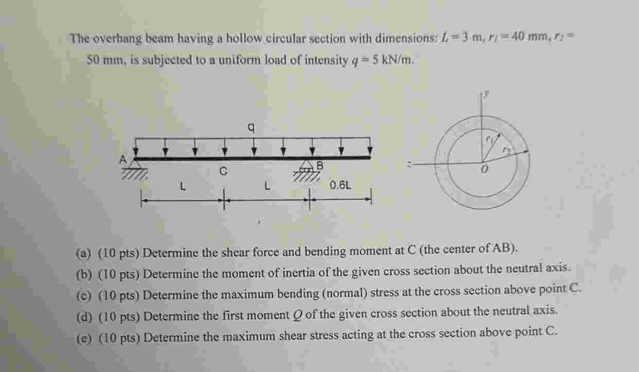 Solved The overhang beam having a hollow circular section | Chegg.com