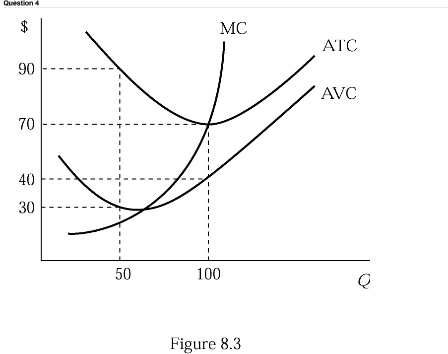 Solved Consider the graph shown here. What are the firm's | Chegg.com