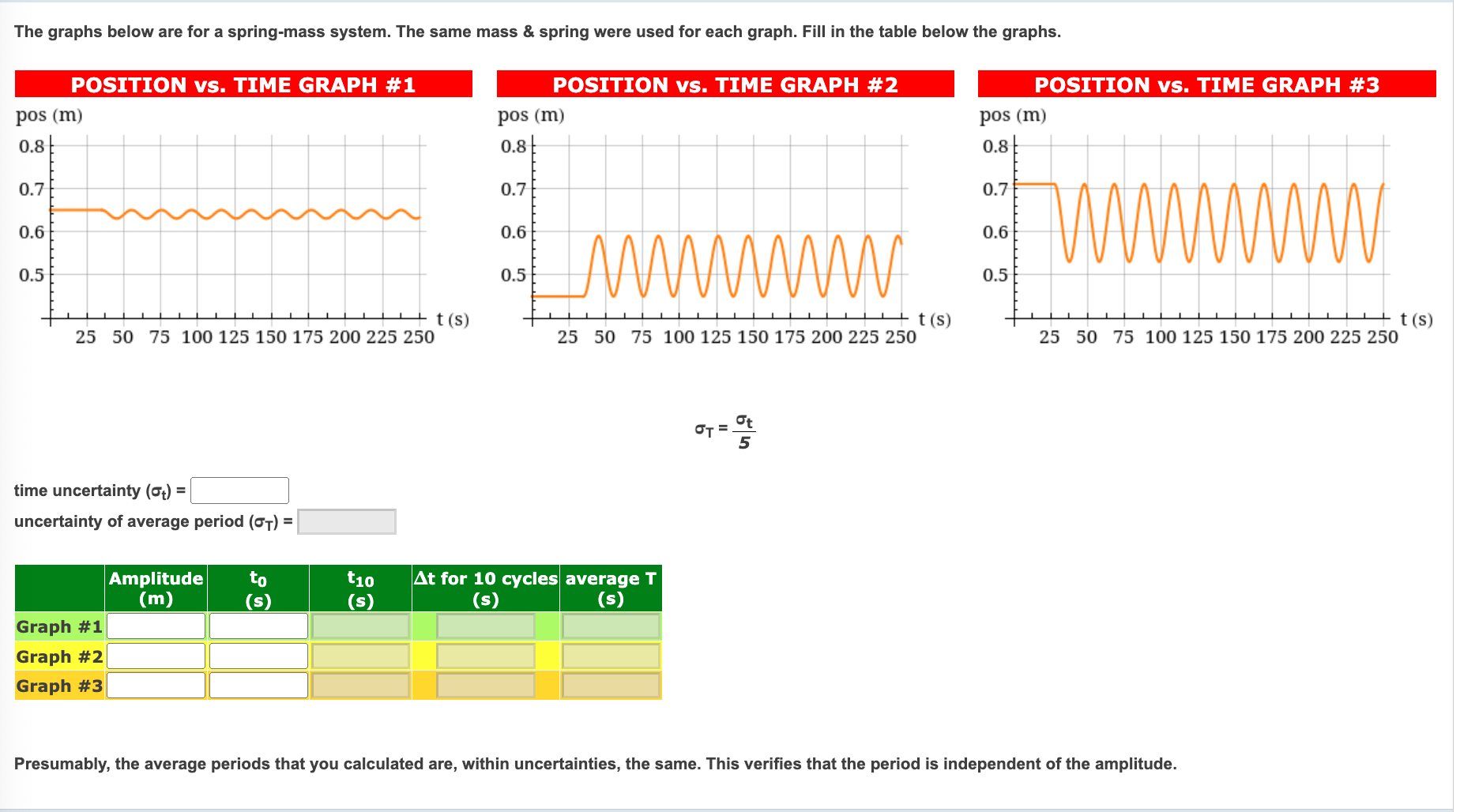 Solved The graphs below are for a spring-mass system. The | Chegg.com