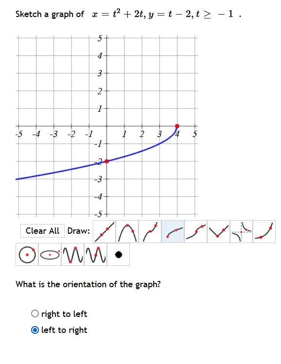 Solved Sketch a graph of x=t2+2t,y=t−2,t≥−1. What is the | Chegg.com