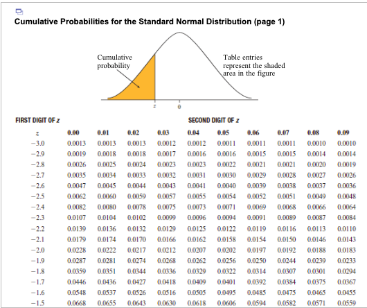 Solved Consider the hypothesis statement to the right using | Chegg.com