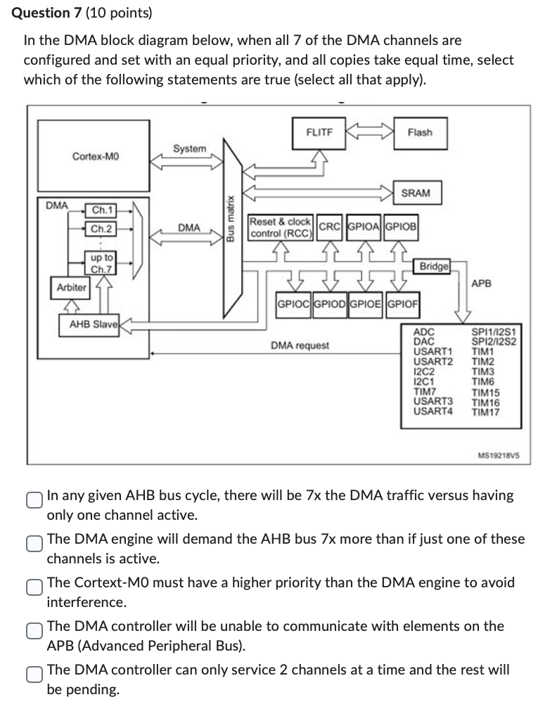 Solved Question 7 10 Points In The Dma Block Diagram