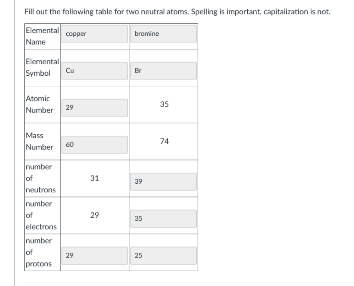Solved Fill out the following table for two neutral atoms. | Chegg.com