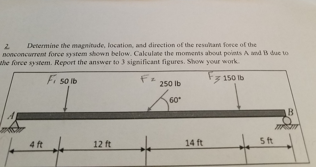 Solved 2. Determine the magnitude, location, and direction | Chegg.com