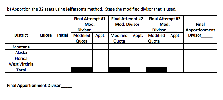 Solved Apportion the 32 seats using Jefferson’s method. | Chegg.com