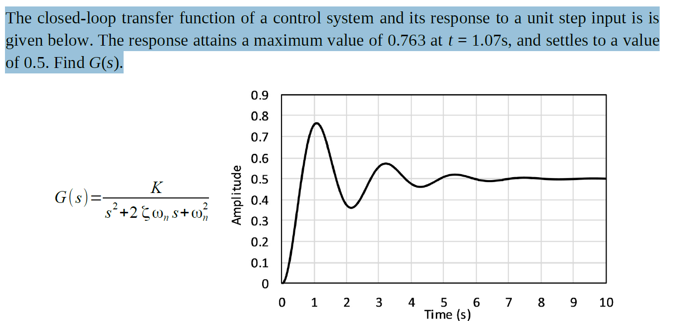 Solved The closed-loop transfer function of a control system | Chegg.com