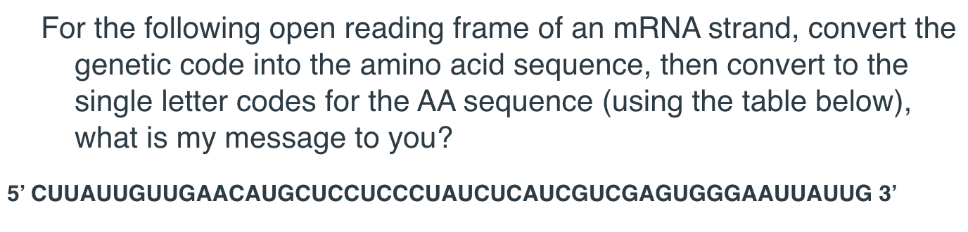 Solved For the following open reading frame of an mRNA | Chegg.com