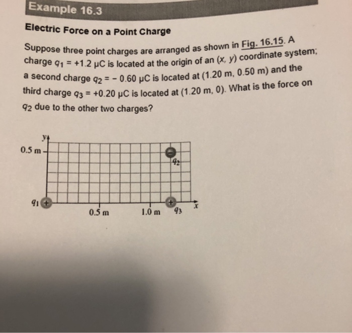 Solved Example 16.3 Electric Force on a Point Charge Suppose | Chegg.com