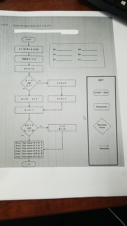 Solved 1 of 21 Given the input values X=2 Y-8 7 | A= 10 B-8 | Chegg.com