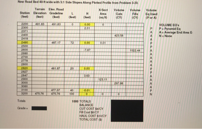 Solved Work problem 3-20 See Attached. Plot a graph of the | Chegg.com