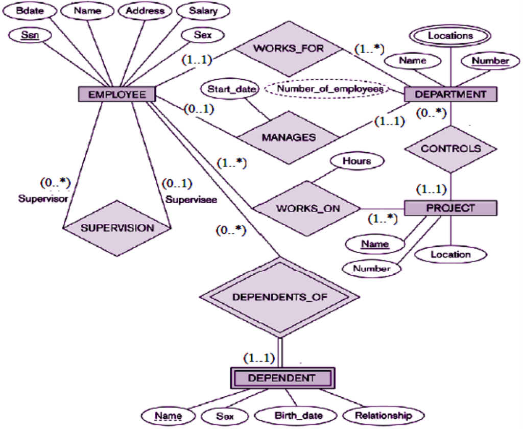 Solved . Consider the following information about a | Chegg.com