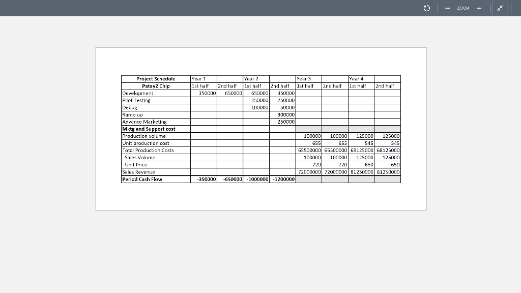 Using the attached Excel spreadsheet, what is the NPV | Chegg.com