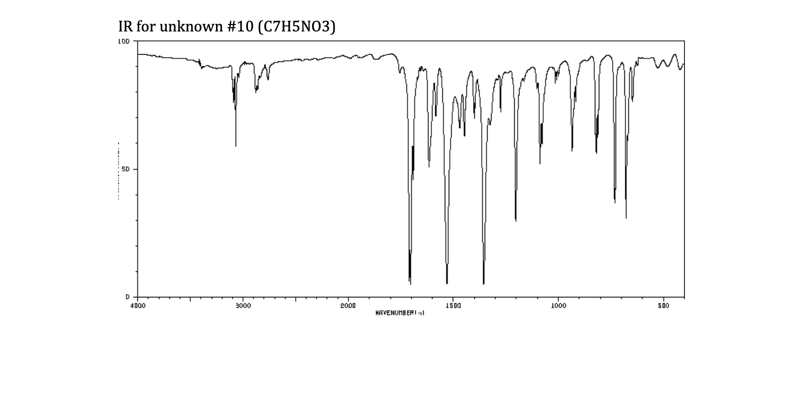 Solved 1.) Formula: C7H5NO3 2.) Degree of unsaturation: 3.) | Chegg.com