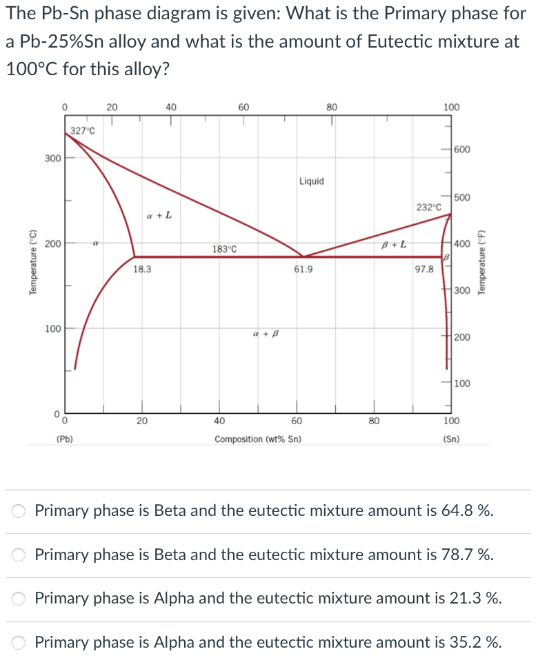 Solved The Pb-Sn phase diagram is given: What is the Primary | Chegg.com