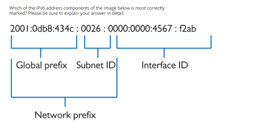 Solved Which of the IPv6 address components of the image | Chegg.com