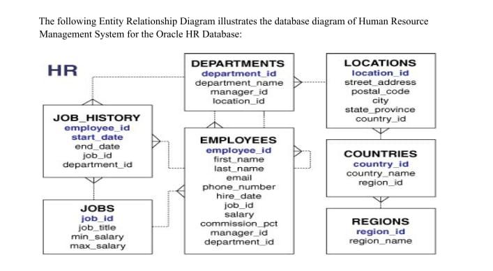 Solved DATABASE SQL (STRUCTURE QUEURY LANGUAGE) REMEMBER :- | Chegg.com