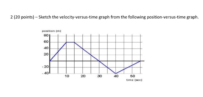 Solved Sketch the velocity vs time graph from the following | Chegg.com