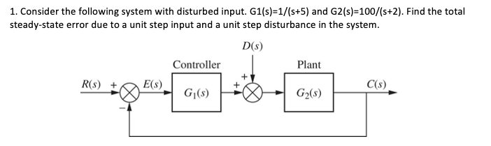 Solved 1. Consider the following system with disturbed | Chegg.com