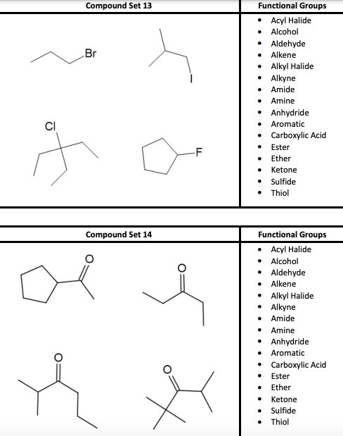 Solved What are the functional groups of the following | Chegg.com