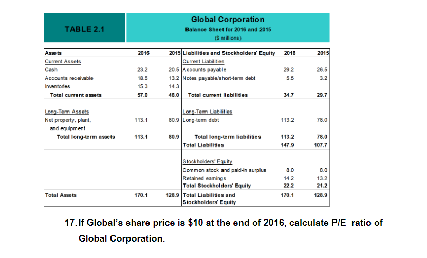 Solved Global Corporation's Income Statement Sheet for 2016 | Chegg.com