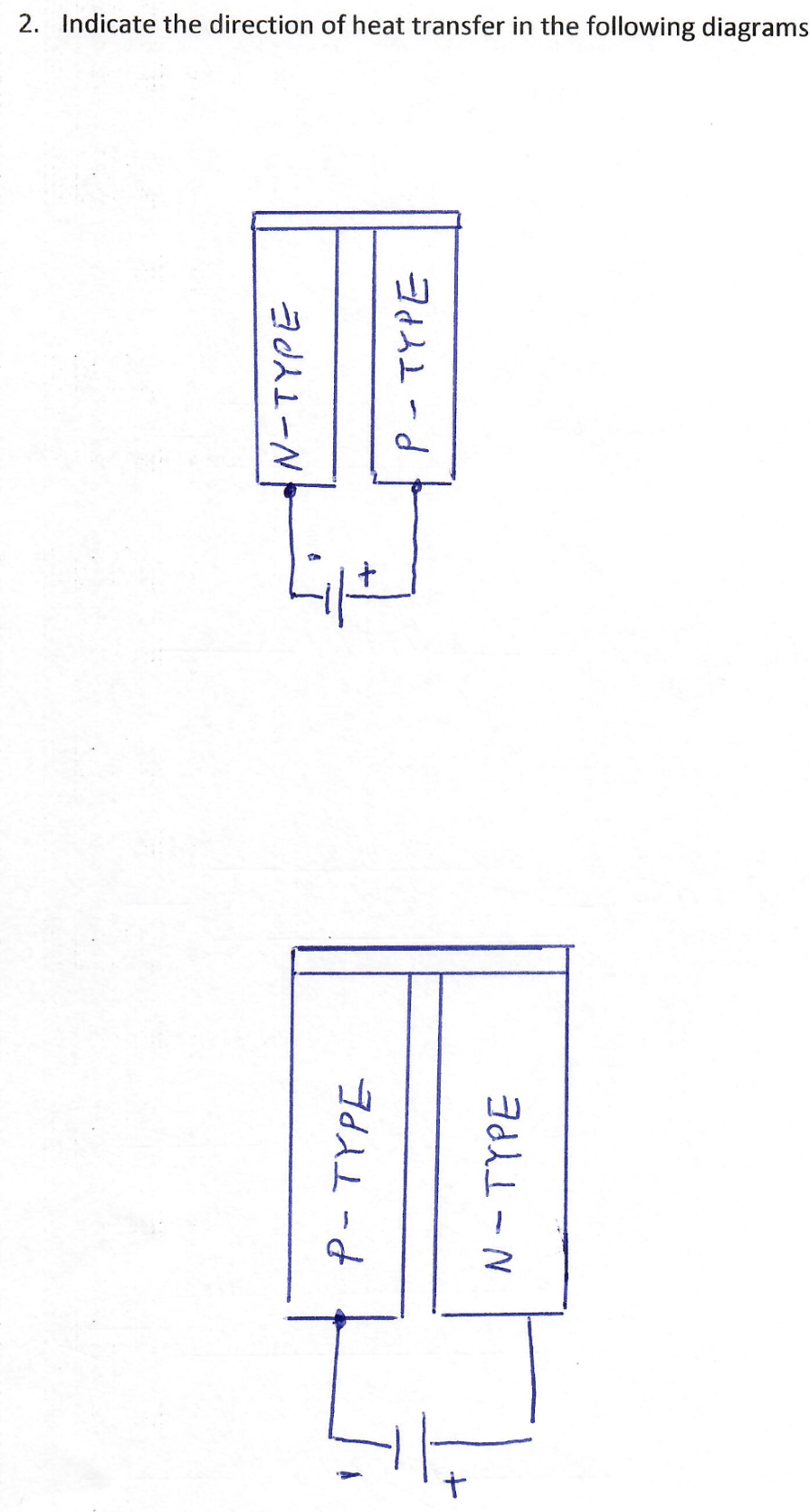 Solved 2. Indicate the direction of heat transfer in the | Chegg.com