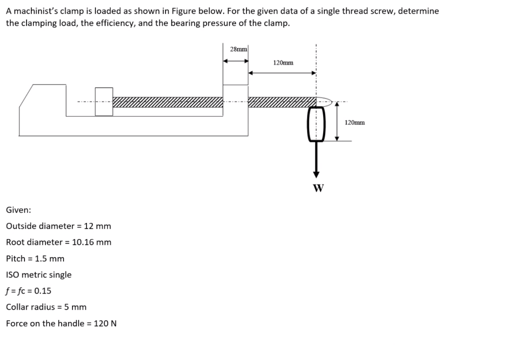 Solved A machinist's clamp is loaded as shown in Figure | Chegg.com