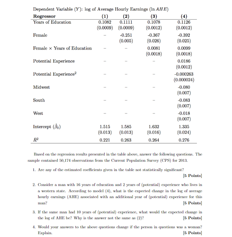 Solved Dependent Variable (Y): log of Average Hourly | Chegg.com