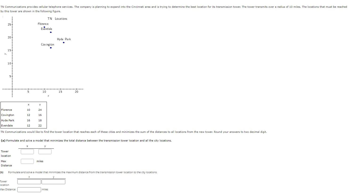 Solved (a) Formulate and solve a model that minimizes the | Chegg.com