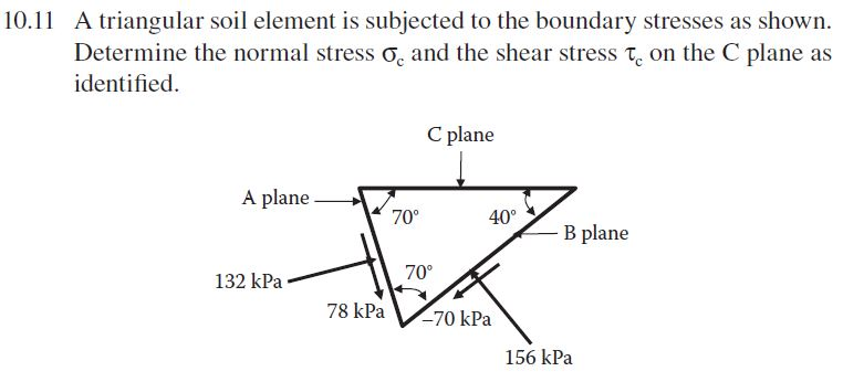 Solved A triangular soil element is subjected to the | Chegg.com