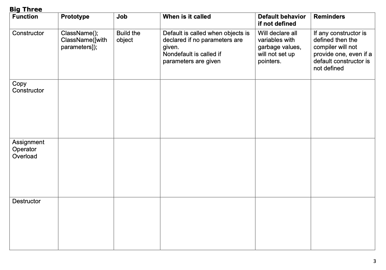 Solved Big Three 3 | Chegg.com