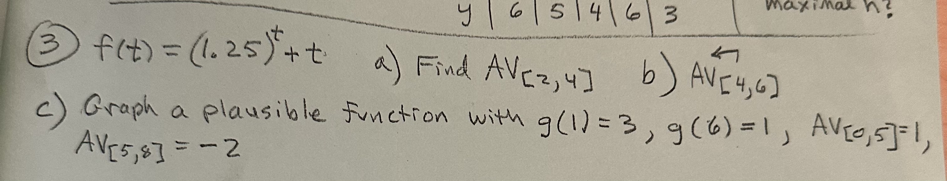 Solved (3) f(t)=(1.25)t+t a) Find AV[2,4] b) AV[4,6]← c) | Chegg.com