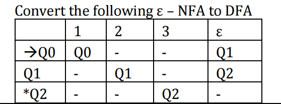 Solved Convert the following ε- ﻿NFA to DFA. Give detailed | Chegg.com