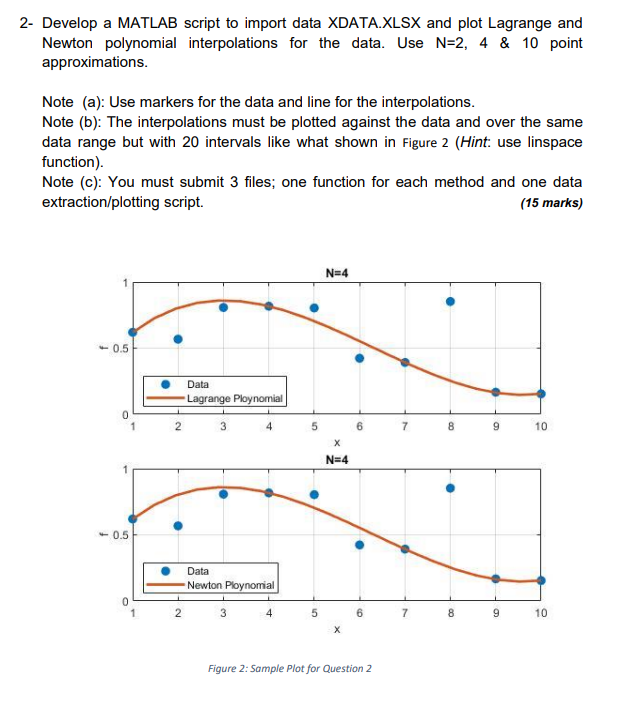 Solved 2- Develop a MATLAB script to import data XDATA.XLSX | Chegg.com