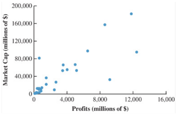 Solved Based on. the data below answer the following: 1a. | Chegg.com Solved Based on. the data below answer the following: 1a. | Chegg.com