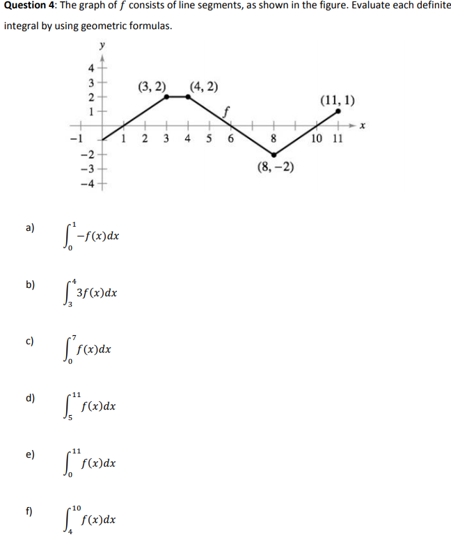 Solved Question 4 The Graph Of 𝑓 Consists Of Line