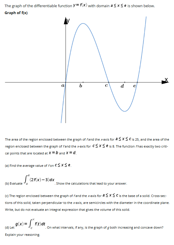 Solved The graph of the differentiable function y=f(x) with | Chegg.com