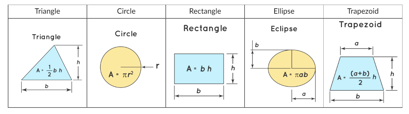 Solved High Level Assembly Language Program: Using floating | Chegg.com
