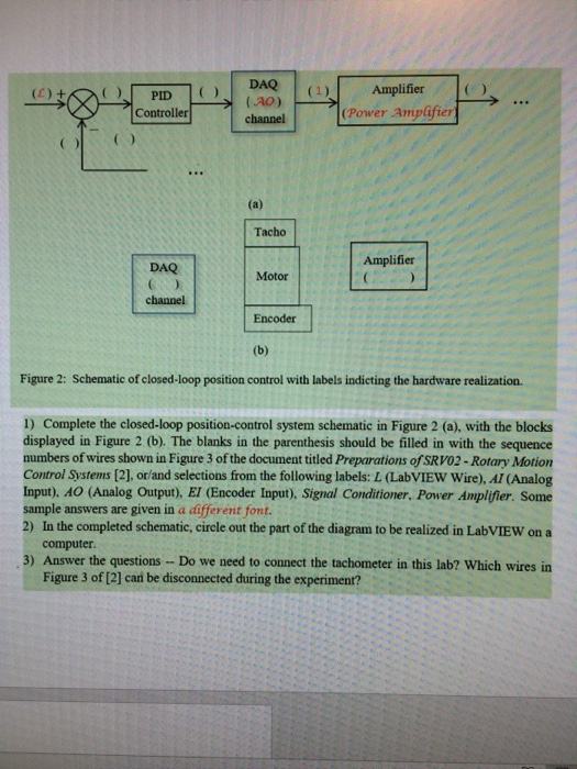 Schematic of closed-loop position control with | Chegg.com