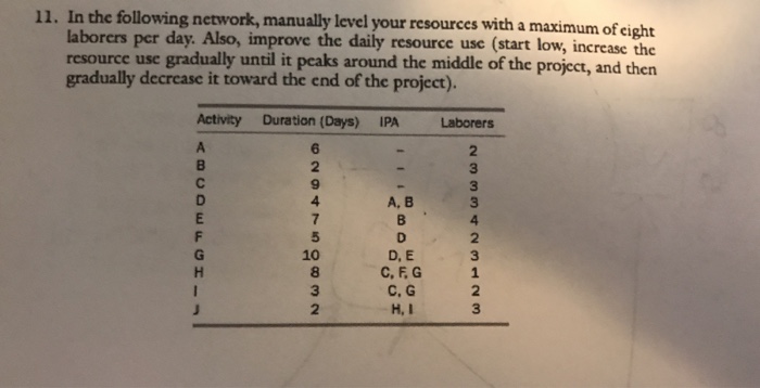 Solved 11. In the following network, manually level your | Chegg.com